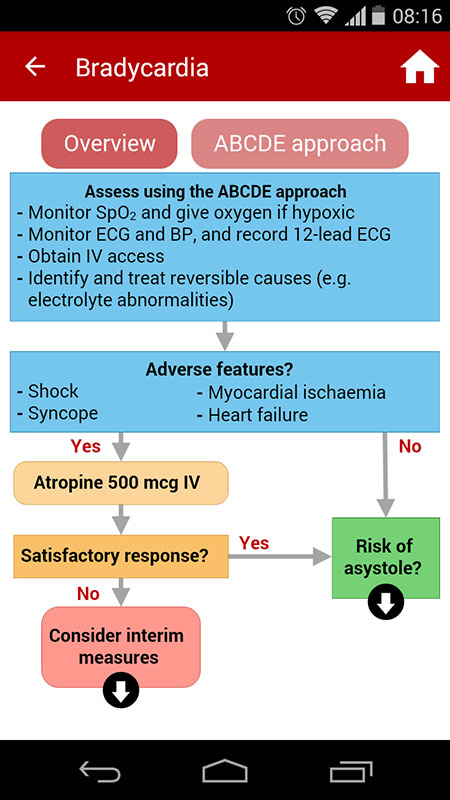 iResus App, quick guidelines on resuscitation and advanced life support ...